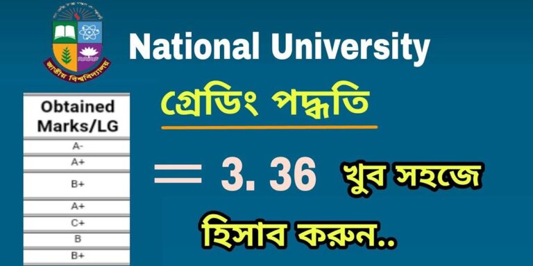 NU Grading System GPA / CGPA | NU GPA Calculator 2025
